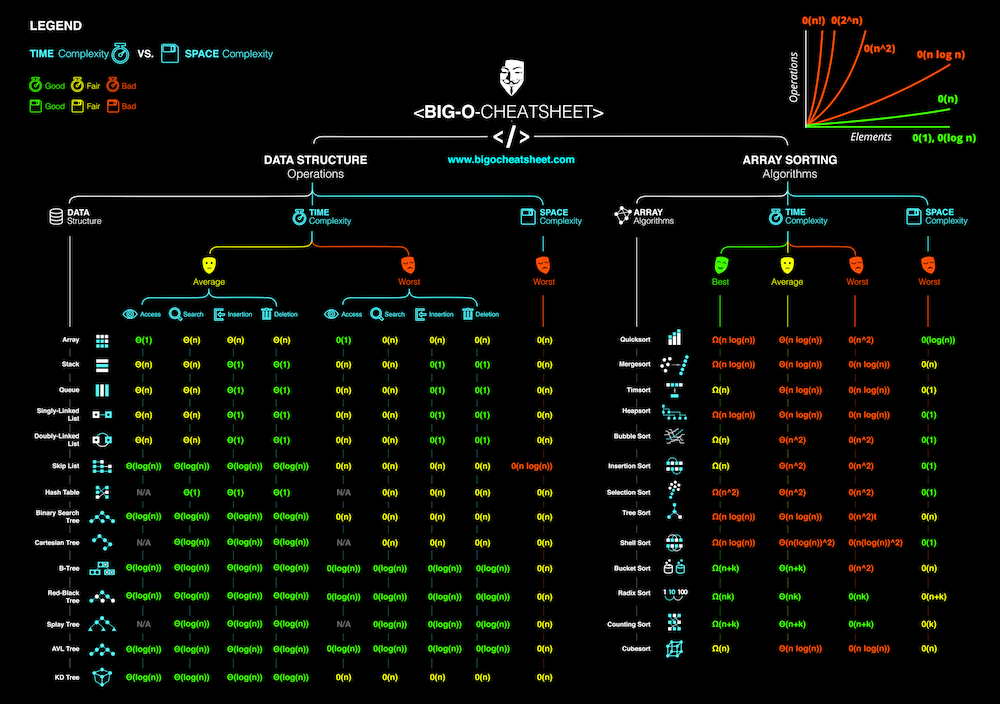 A Bunch Of Cheatsheets Crazy Snail